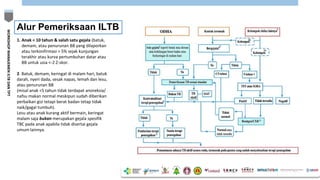 3. Diagnosis ILTB_RT_FFY.pptx