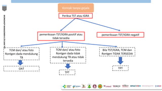 3. Diagnosis ILTB_RT_FFY.pptx
