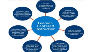 3.25 - collaboration pd.pptx