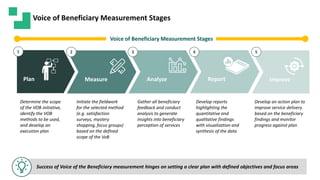 3. Presentation, MENA-GOV-SIGMA - Measuring Public Service Delivery ...
