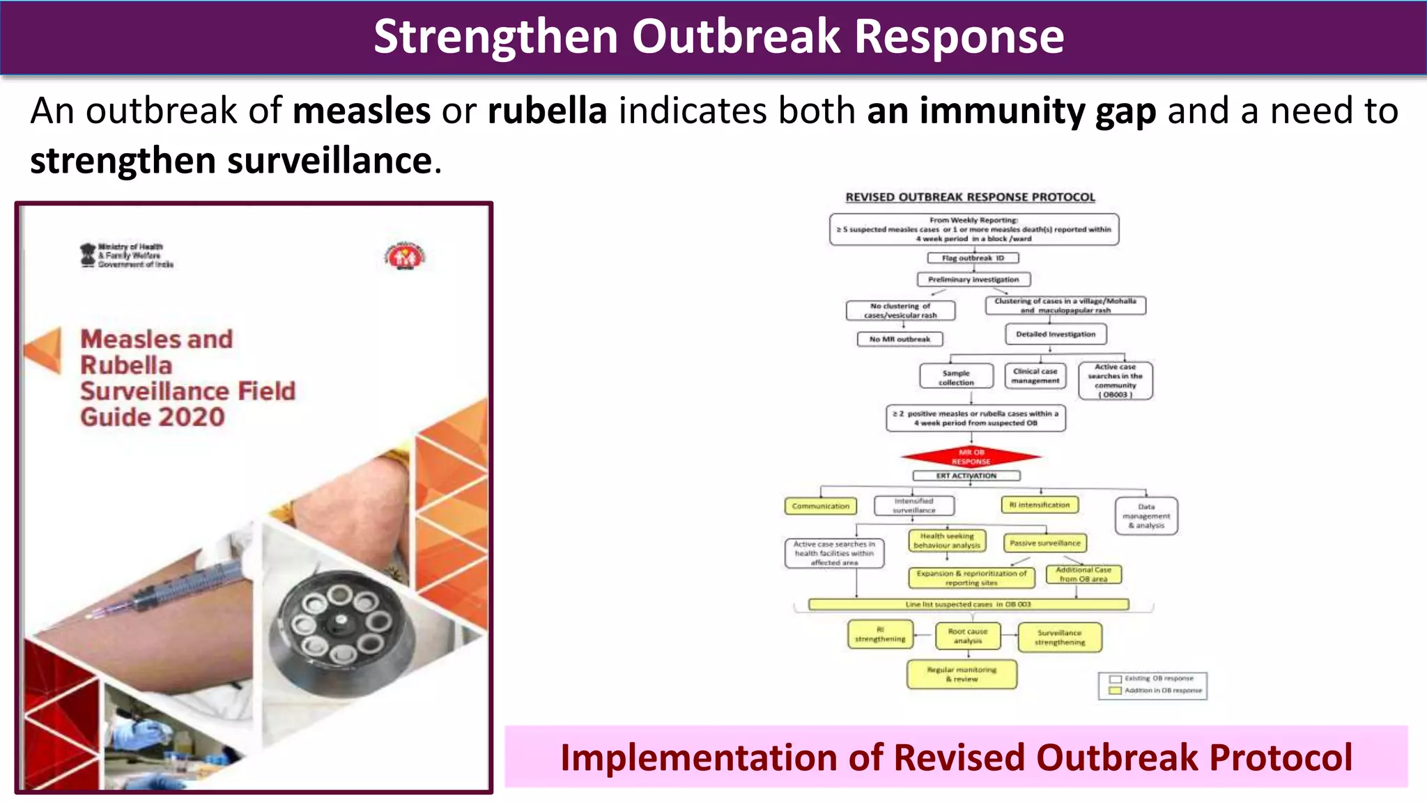 3.MR Outbreak investigation.pptx J Mehta.pptx