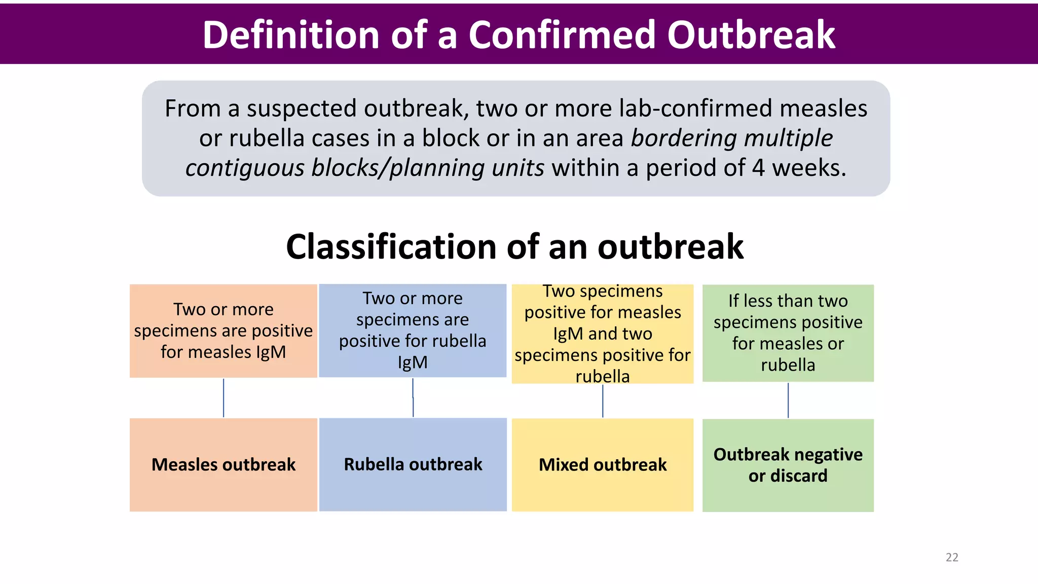 3.MR Outbreak investigation.pptx J Mehta.pptx