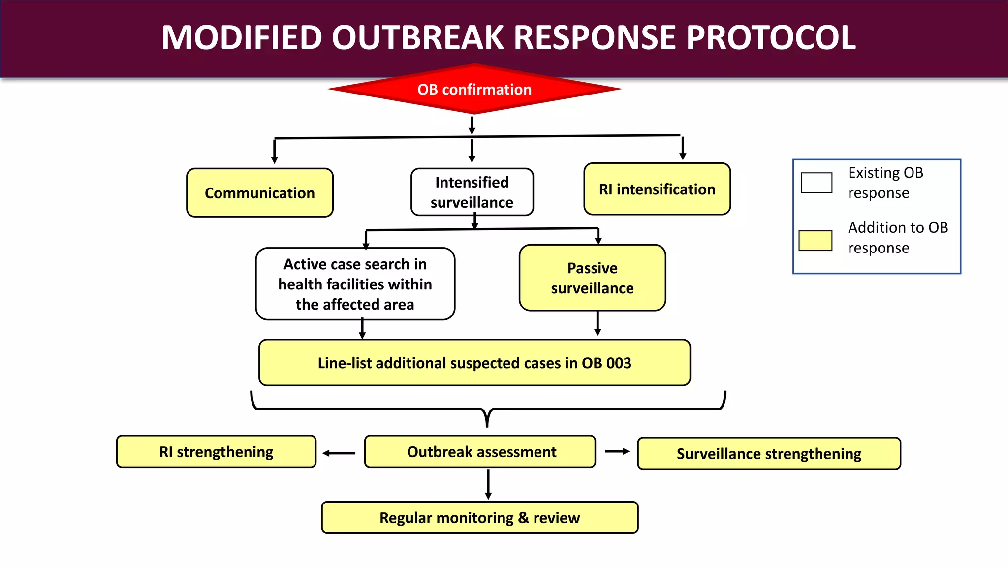 3.MR Outbreak investigation.pptx J Mehta.pptx