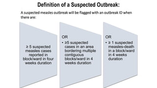 3.MR Outbreak investigation.pptx J Mehta.pptx
