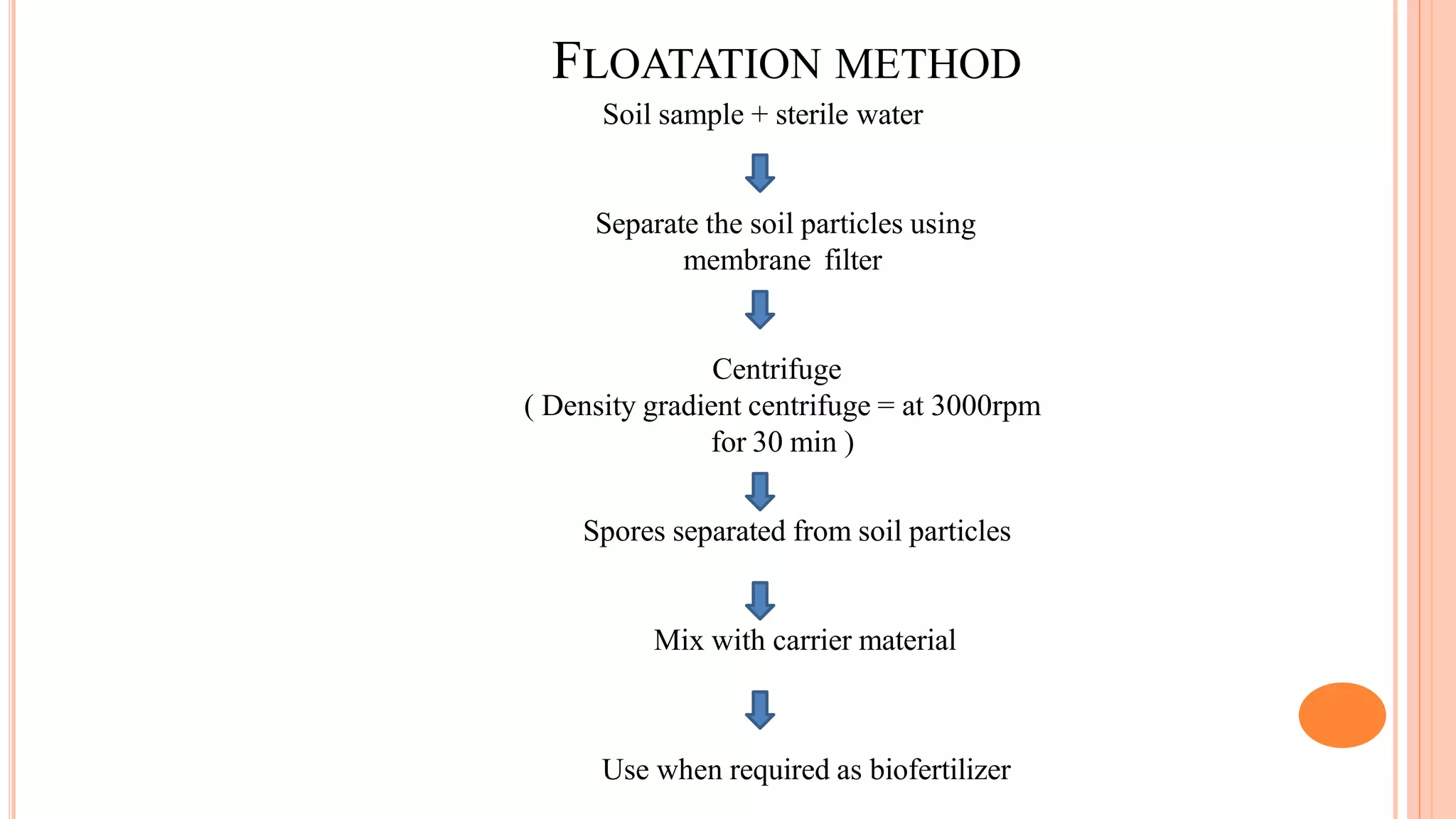 3.-Isolation-of-AM-fungi-by-wet-seiving-and-sucrose-gradient-method.pptx