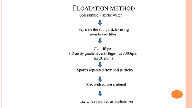 3.-Isolation-of-AM-fungi-by-wet-seiving-and-sucrose-gradient-method.pptx