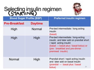 3.Insulin Rx (1)-converted.pptx