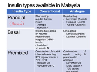 3.Insulin Rx (1)-converted.pptx