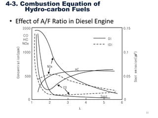 3. Engine Fuels.pptx