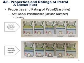 3. Engine Fuels.pptx