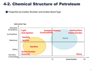 3. Engine Fuels.pptx