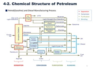 3. Engine Fuels.pptx