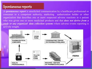Sources of Cases in Pharmacovigilance | PPTX