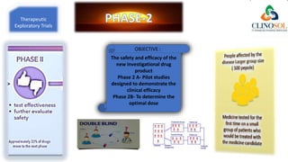 Drug Discovery Process. | PPT