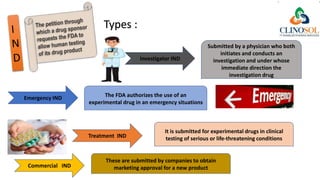 Drug Discovery Process. | PPT