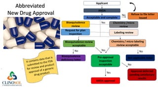 Drug Discovery Process. | PPT