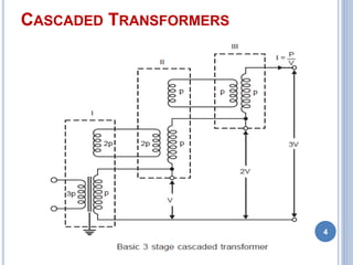High AC Voltage Generation.pptx