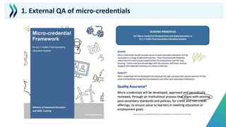Micro-credentials and Quality Assurance: An International Review of ...