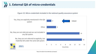 Micro-credentials and Quality Assurance: An International Review of ...