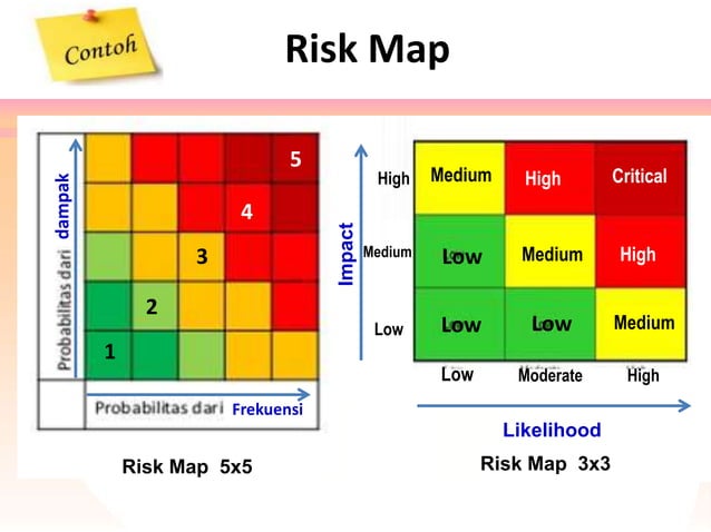 Risk Management Process: Pemetaan, Penilaian (Risk Assessment ...