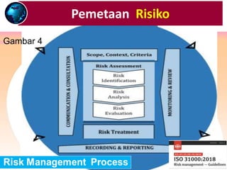Risk Management Process: Pemetaan, Penilaian (Risk Assessment ...