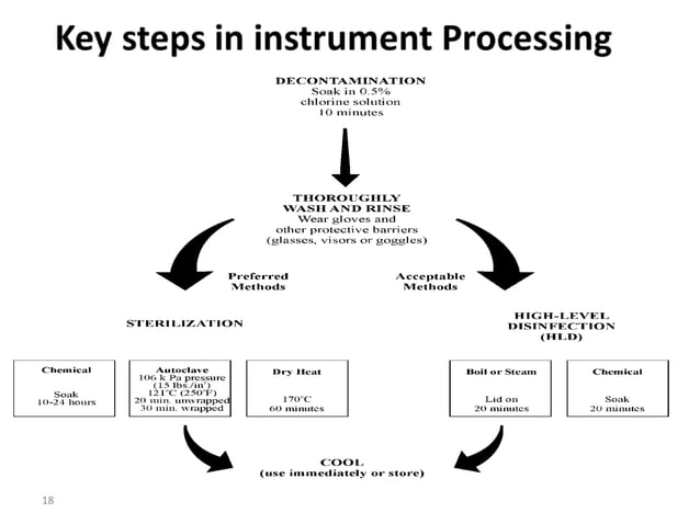 3._ Instrument Processing.ppt | Skin and Dermatology | Diseases and ...