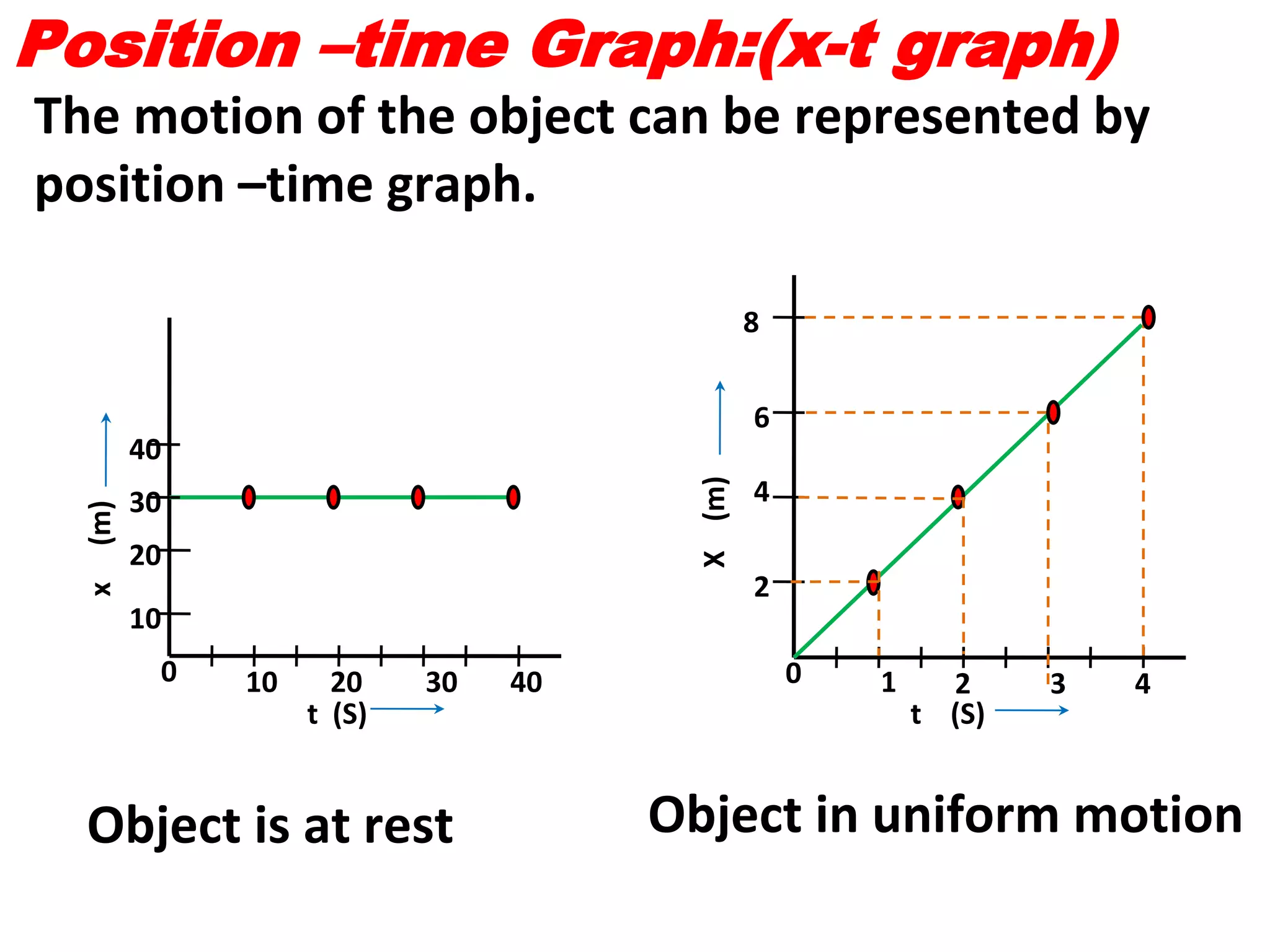 3. Motion in straight line 1.pptx