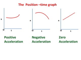 3. Motion in straight line 1.pptx