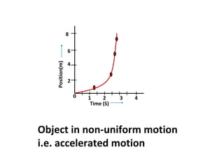 3. Motion in straight line 1.pptx