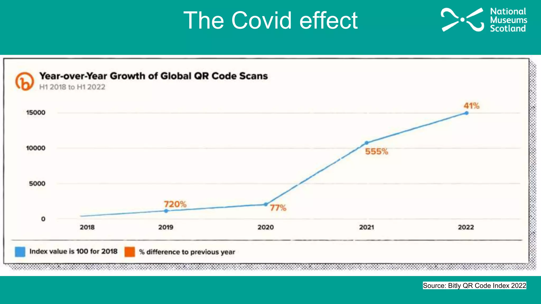 A shot in the arm for QR Codes in museums | PPT