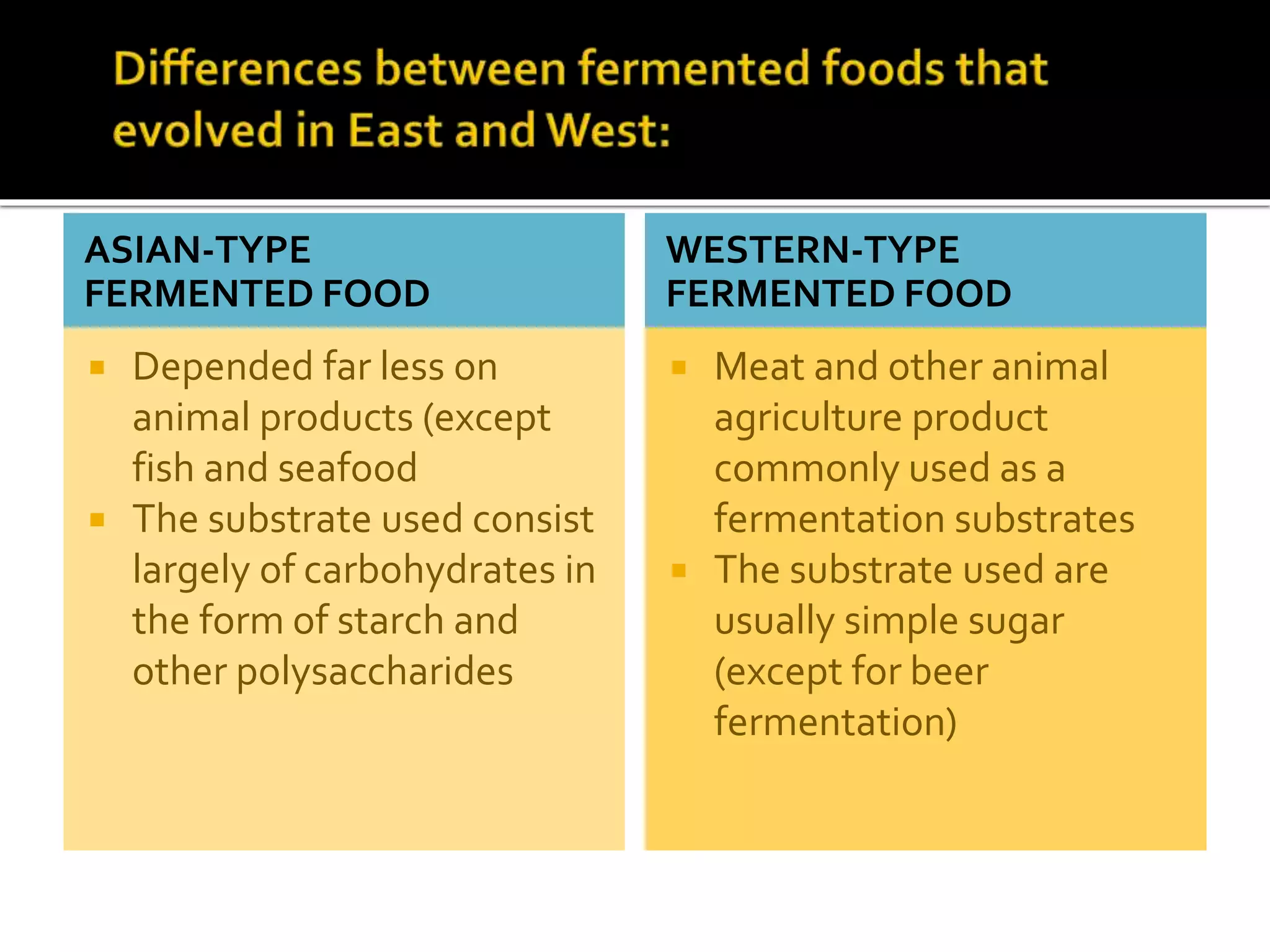 3. Fermented Food Production.pptx