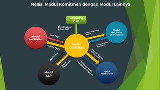 3. Modul Komitmen.pptx