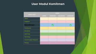 3. Modul Komitmen.pptx