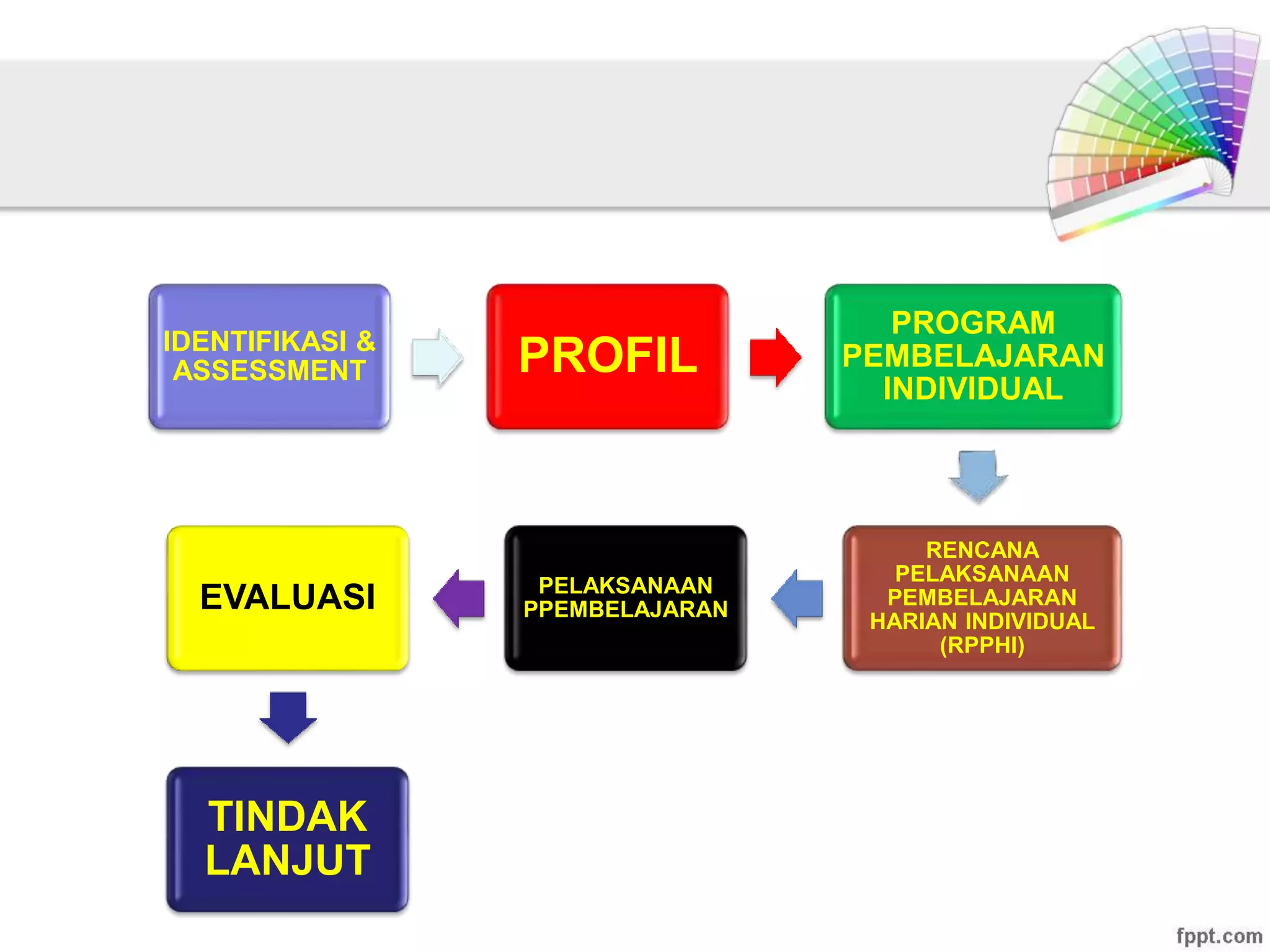 3. PPI PAUD INKLUSIF.ppt