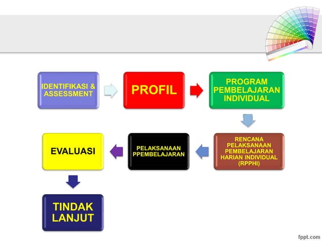 3. PPI PAUD INKLUSIF.ppt