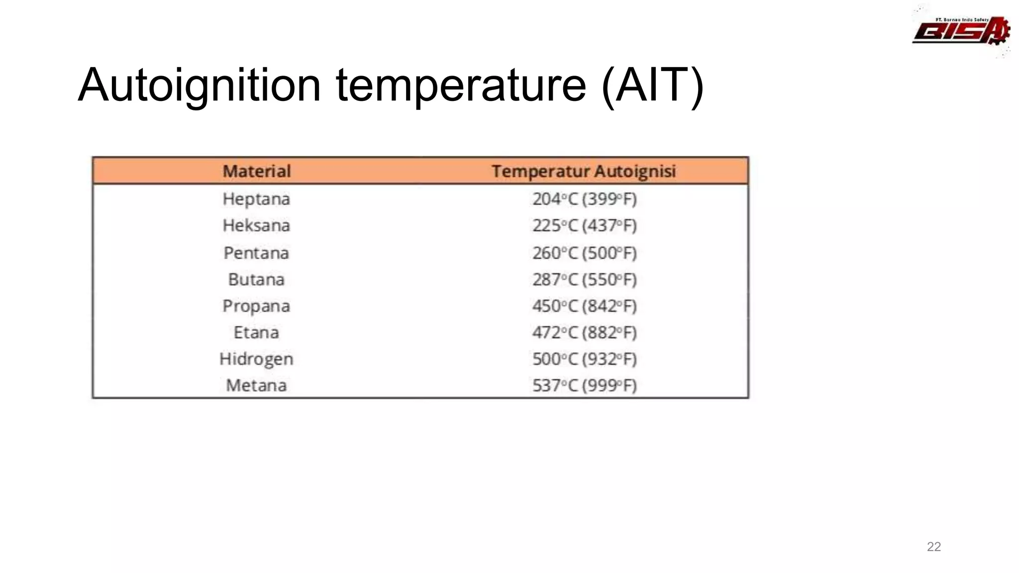 3. Dasar Api dan Kebakaran .pptx