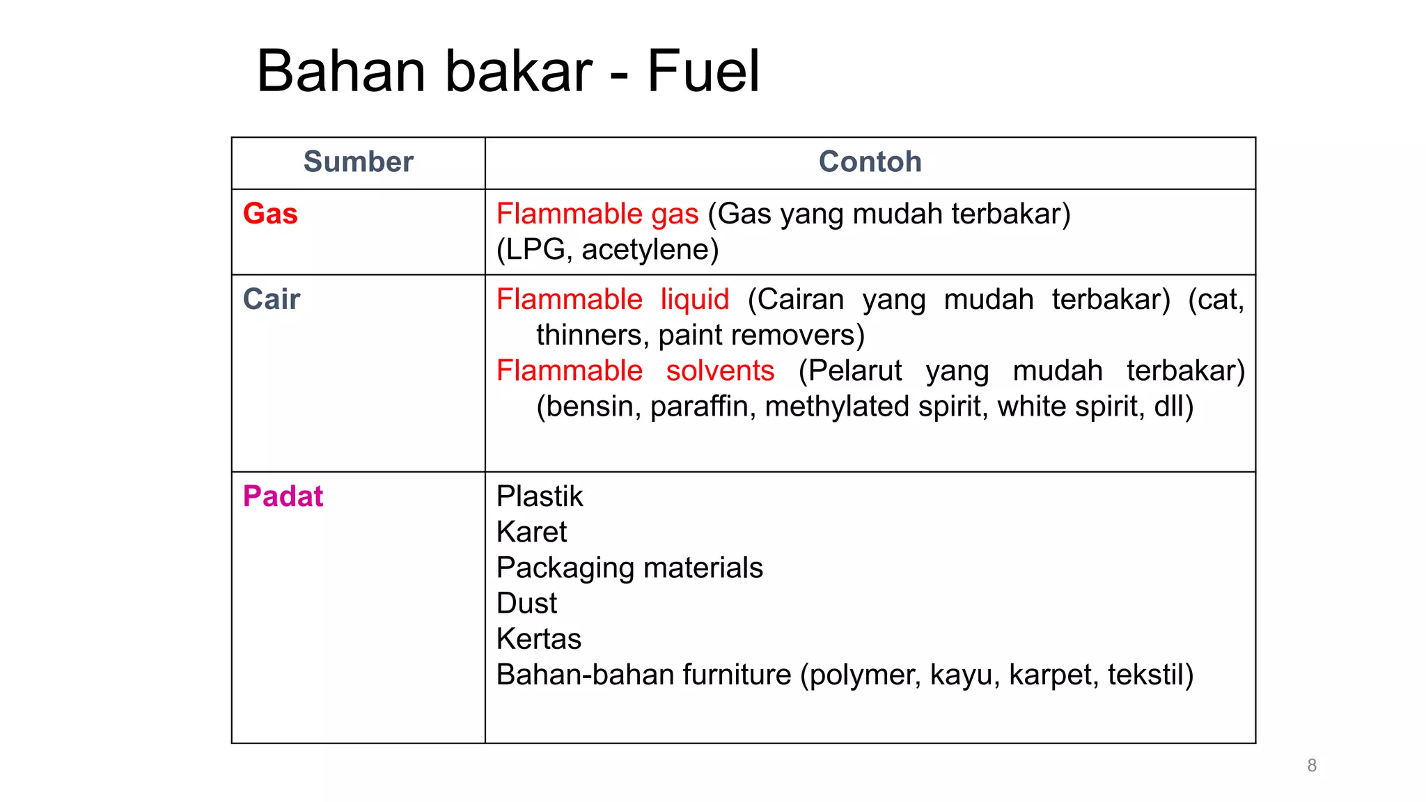 3. Dasar Api dan Kebakaran .pptx