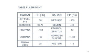 3. Dasar Api dan Kebakaran .pptx