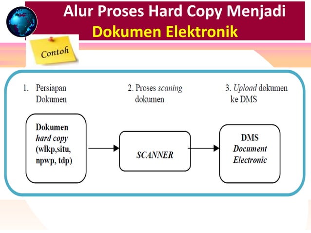 Langkah Implementasi-2: Migrasi ke e-Filing _Training "e-Filing & Document System". | PPTX