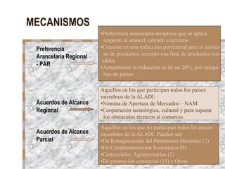 3. La ALALC.ppt