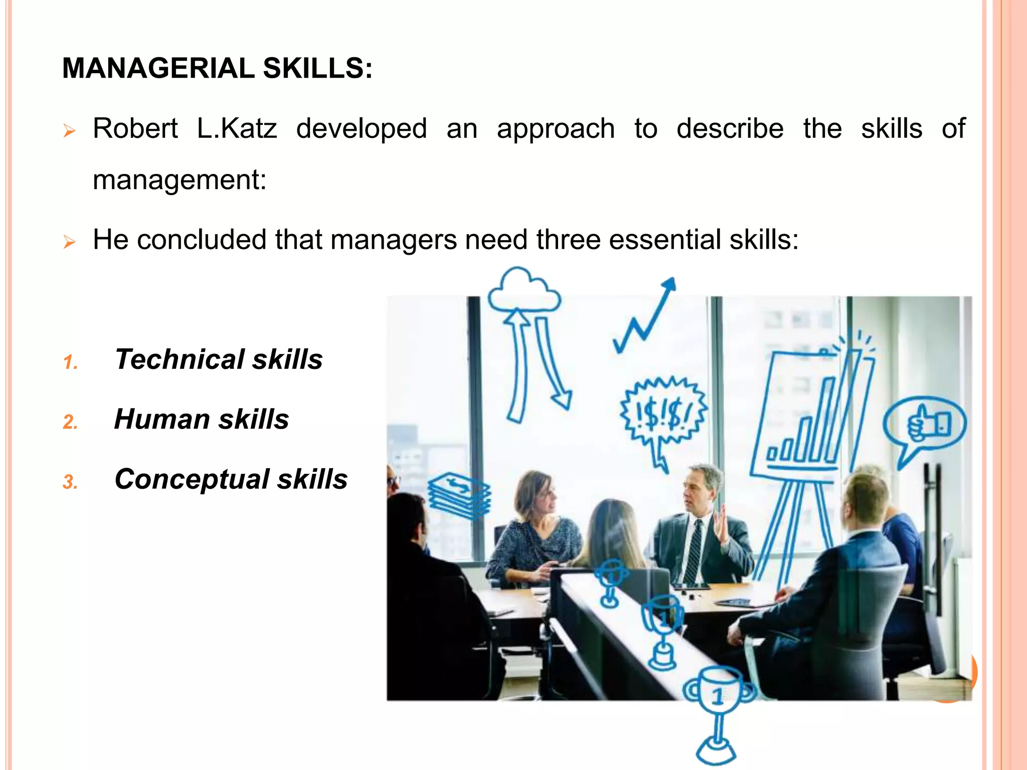 3. Types of Managers, Mangerial roles and skills.pptx