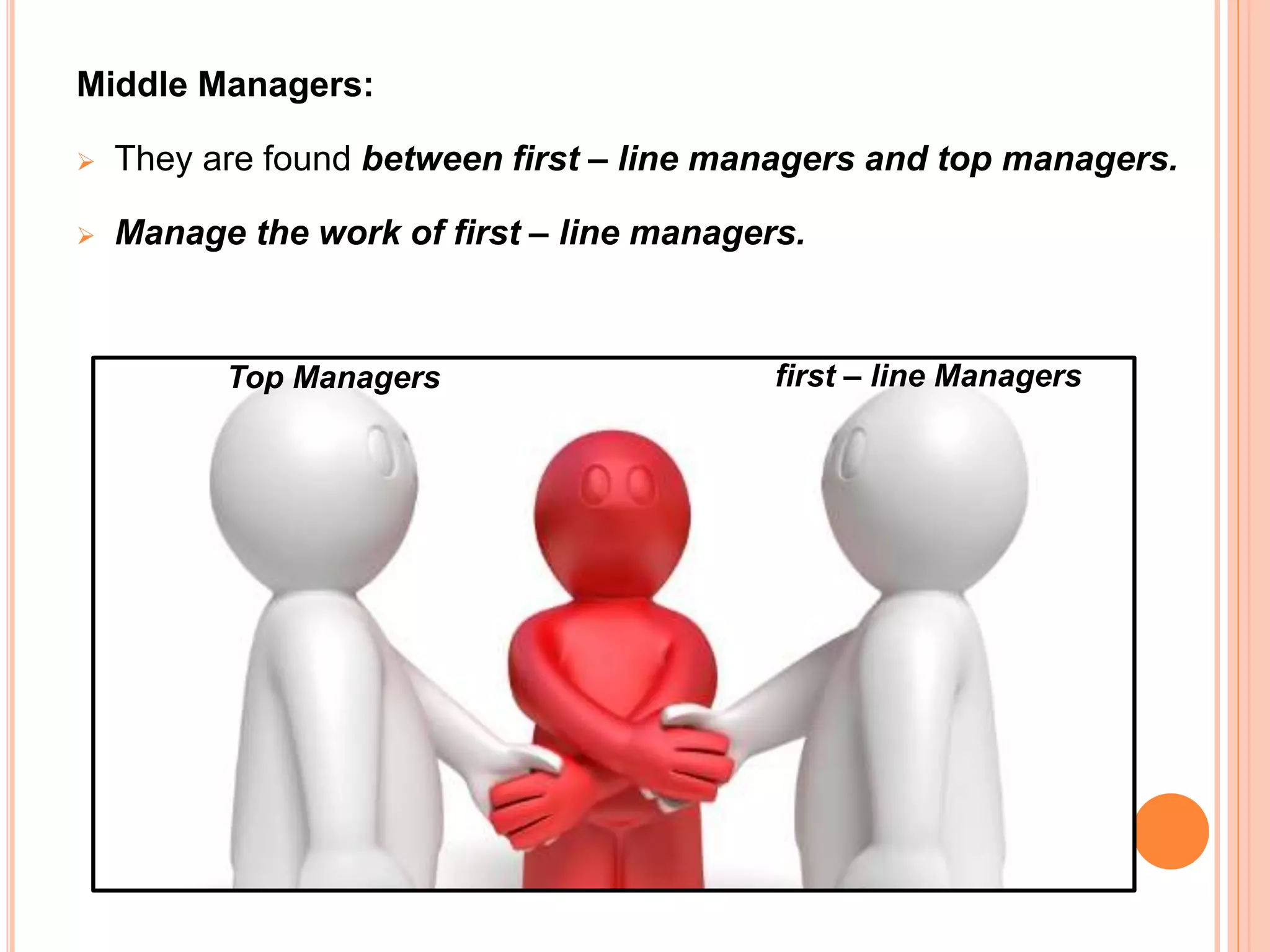 3. Types of Managers, Mangerial roles and skills.pptx