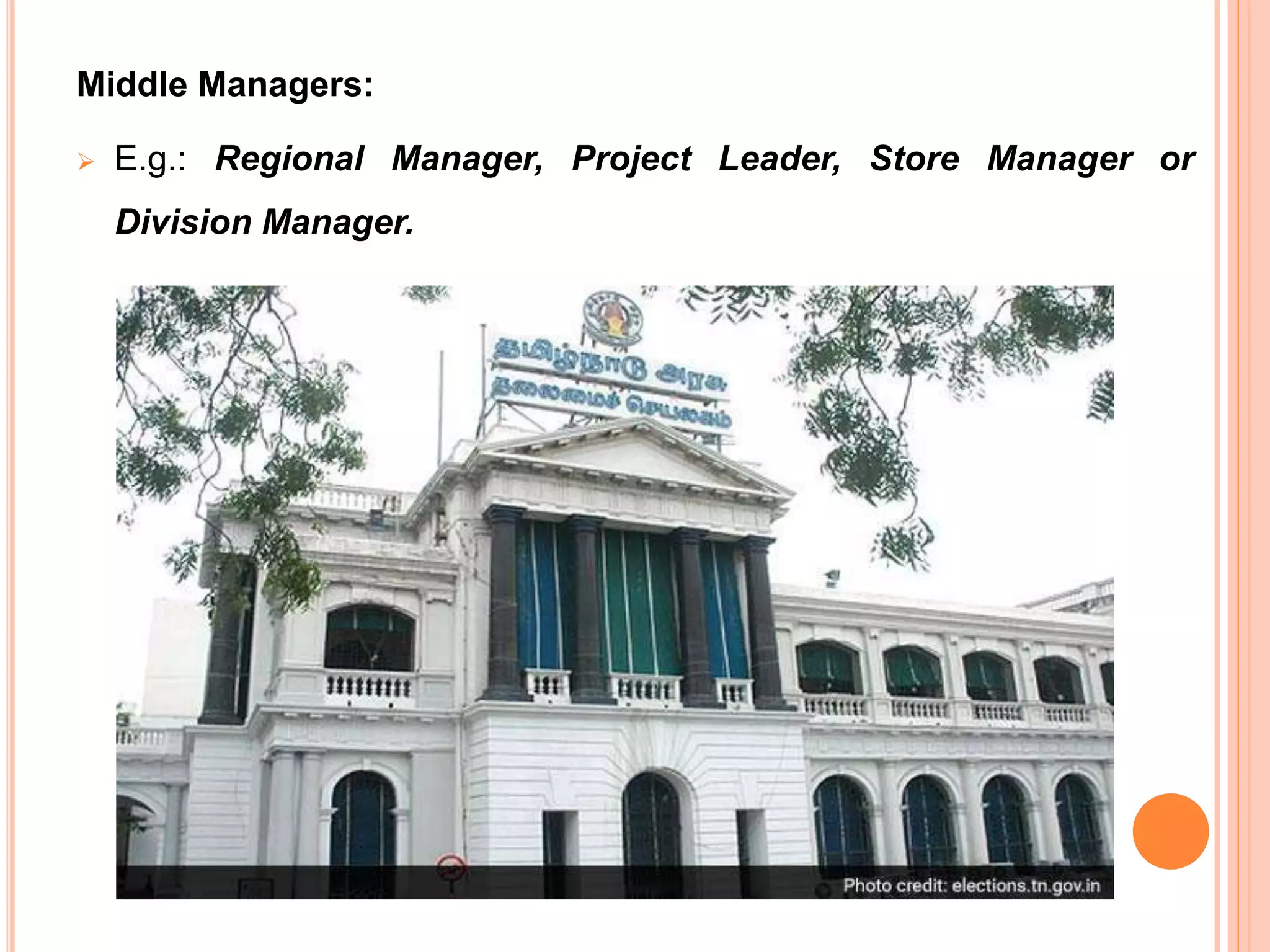 3. Types of Managers, Mangerial roles and skills.pptx