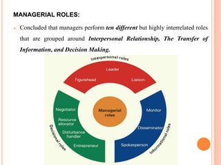 3. Types of Managers, Mangerial roles and skills.pptx