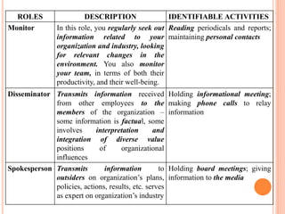 3. Types of Managers, Mangerial roles and skills.pptx