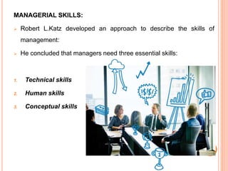 3. Types of Managers, Mangerial roles and skills.pptx