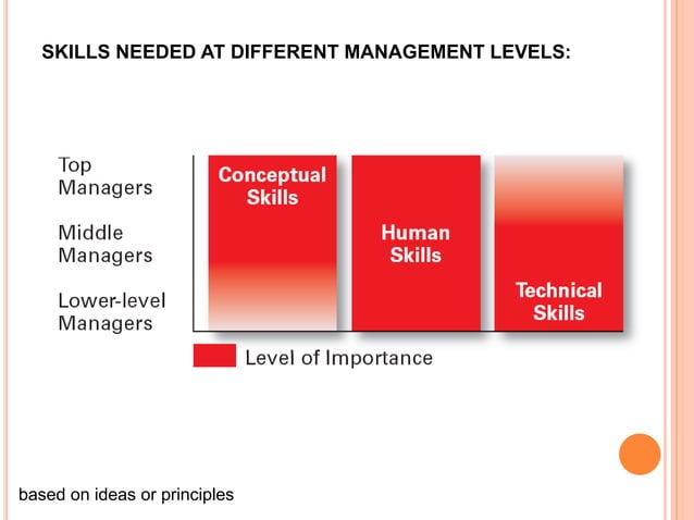 3. Types of Managers, Mangerial roles and skills.pptx