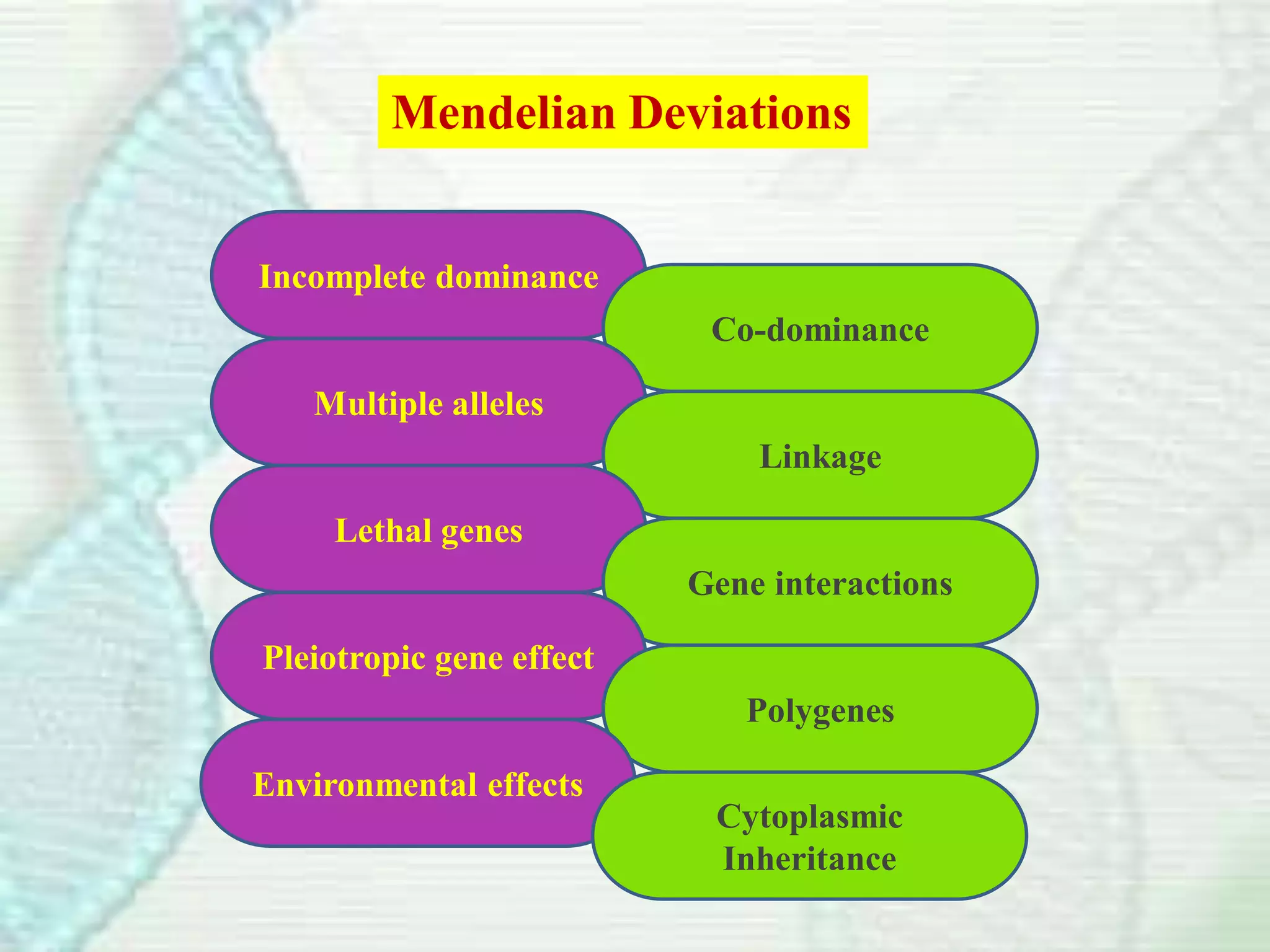 3. Post Mendelian concept.pdf