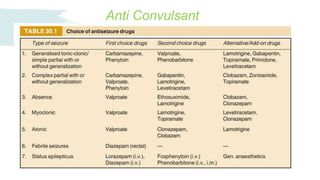 4.Anti Convulsant.pptx
