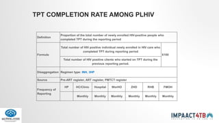 3.3HP Training-ME Feb 2022.pptx